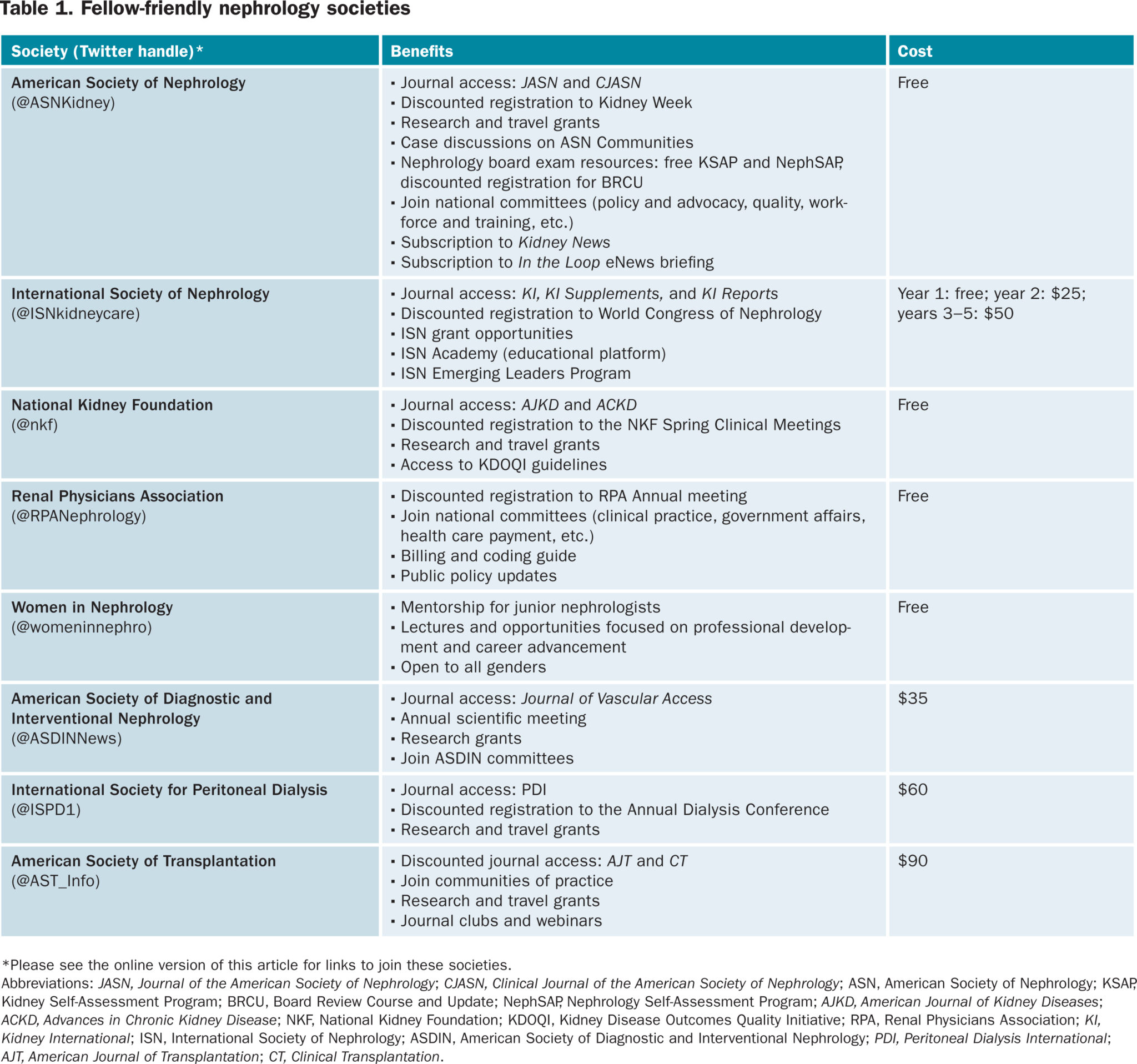 Tips and Tricks for the 2021 Nephrology Fellows - U.S. Renal Link